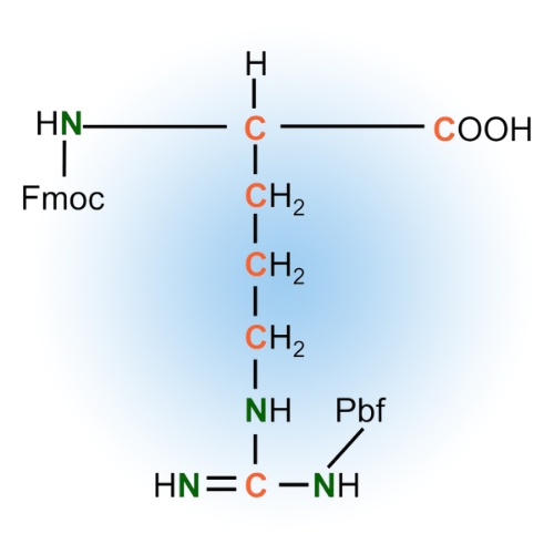 Internal Peptide Standards Archives | Silantes